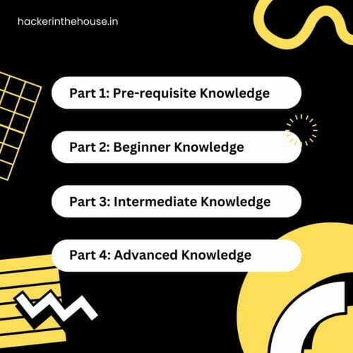 Cyber Security Roadmap (Part-1) - HITH Blog - Hackerinthehouse