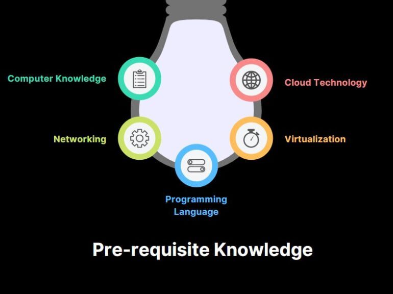 Cyber Security Roadmap (Part-1) - HITH Blog - Hackerinthehouse
