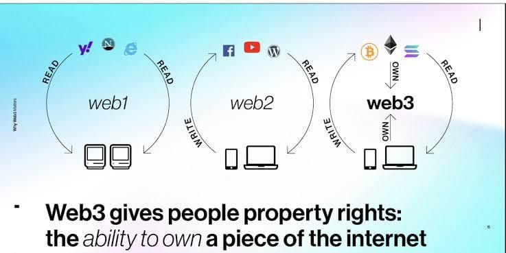 What are Web3 domains? Steps to own a web3 domain - HITH Blog - Hackerinthehouse